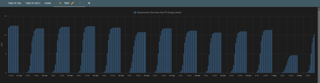Data returned from Recorder for statistics is inconsistent between queries because the start ...