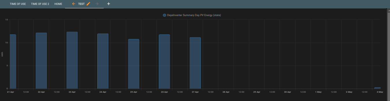 Statistics recorder for day reporting 0 values (hour seems to work) · Issue #92391 · home ...