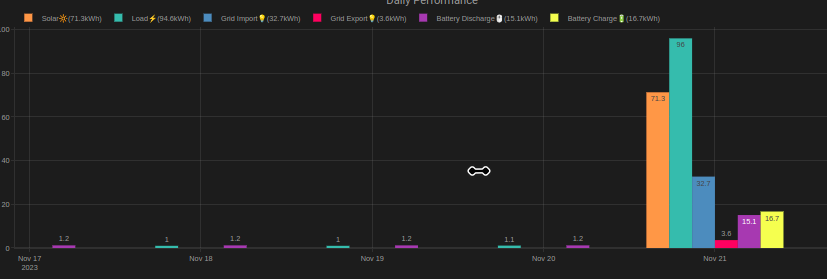 Daily data resets 50min before 12pm leads to broken graphs, how to filter/replace broken data ...