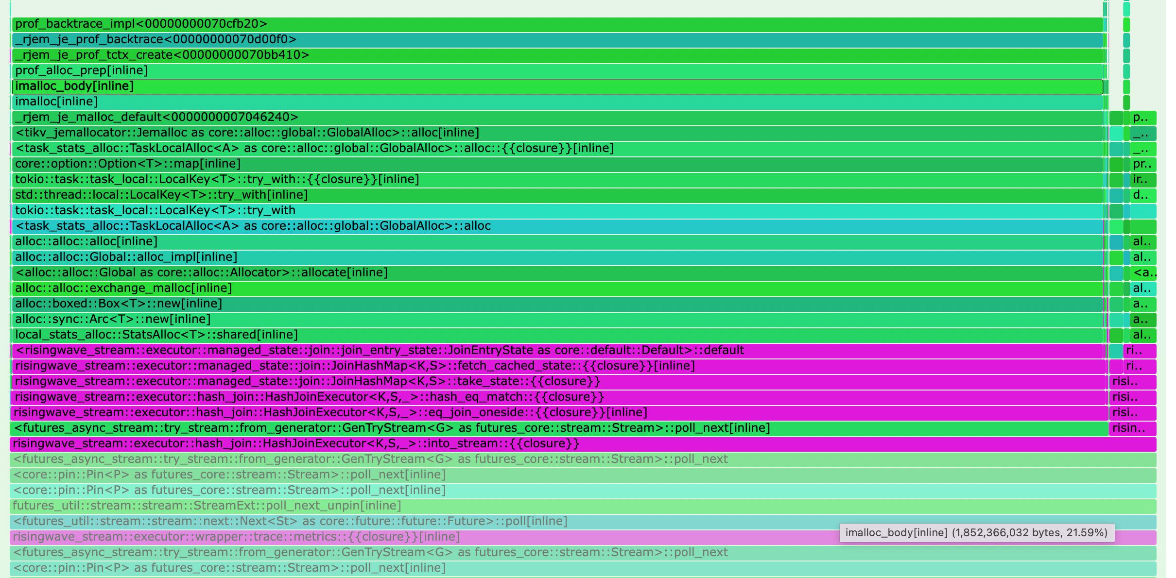 Bugstreaming Memory Leaks In Hashjoinexecutor · Issue 6942 · Risingwavelabsrisingwave · Github