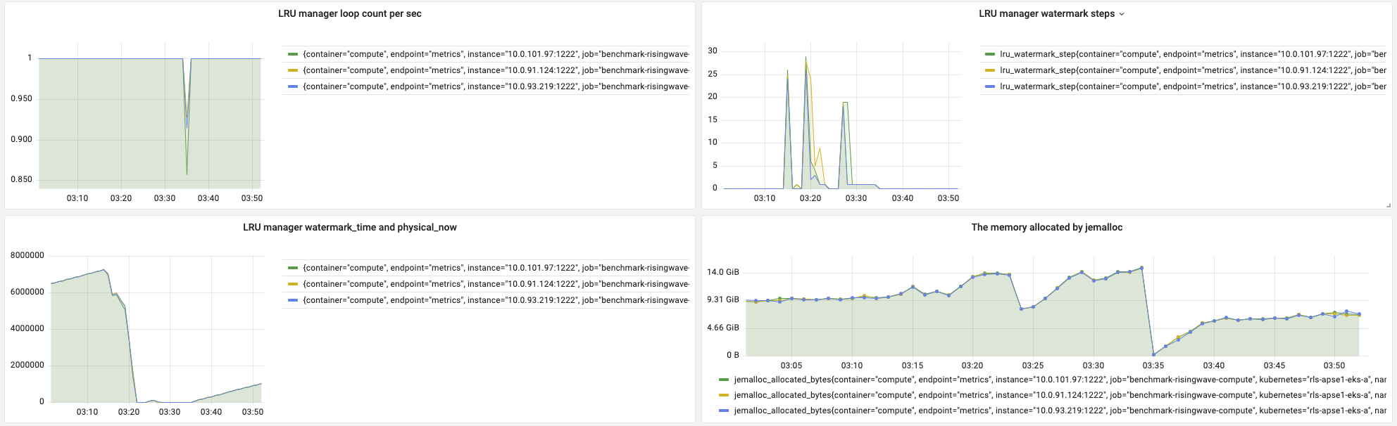 bug(mv-on-mv): creating `count(*)` mv cause barriers pile-up · Issue #8177 · risingwavelabs ...