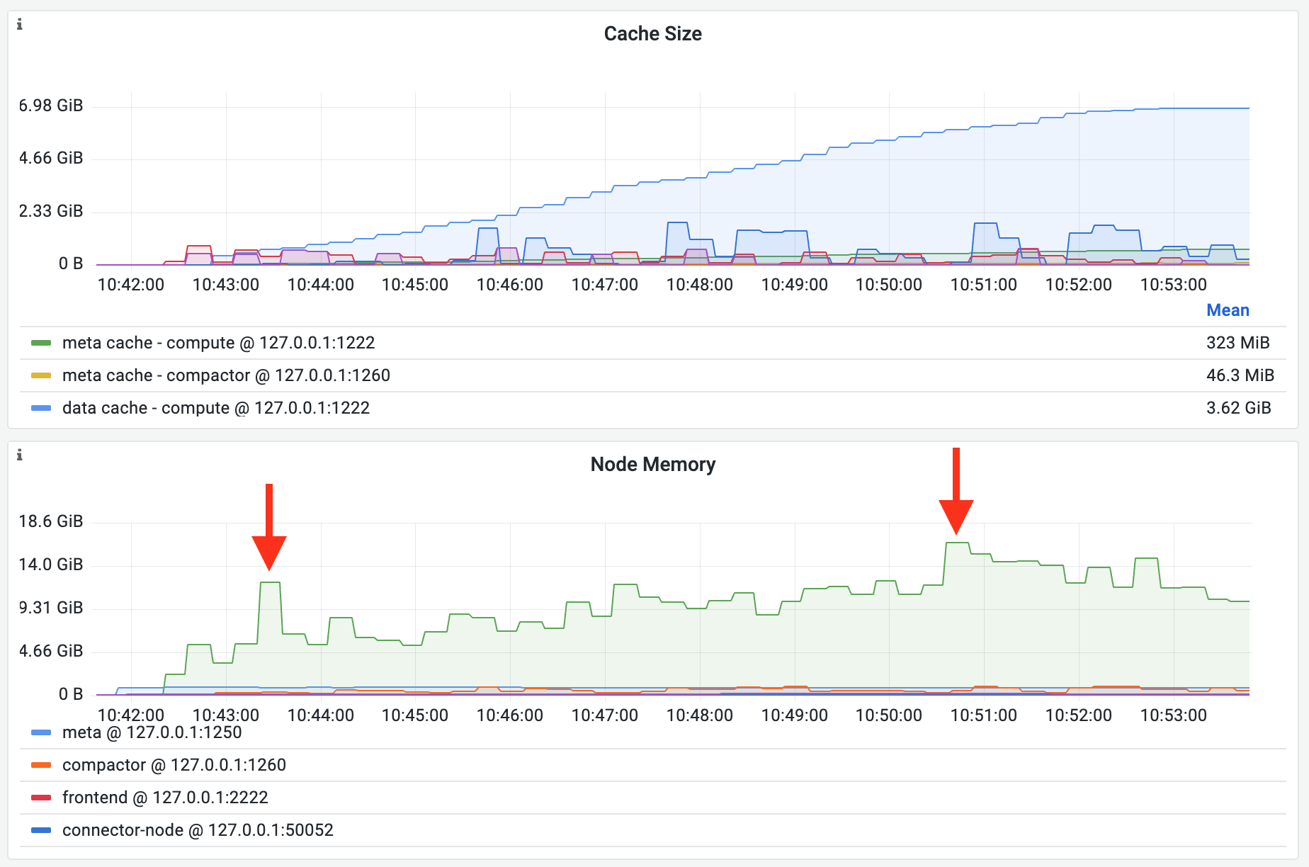 bug: TPC-H Q2 OOM · Issue #10330 · risingwavelabs/risingwave · GitHub
