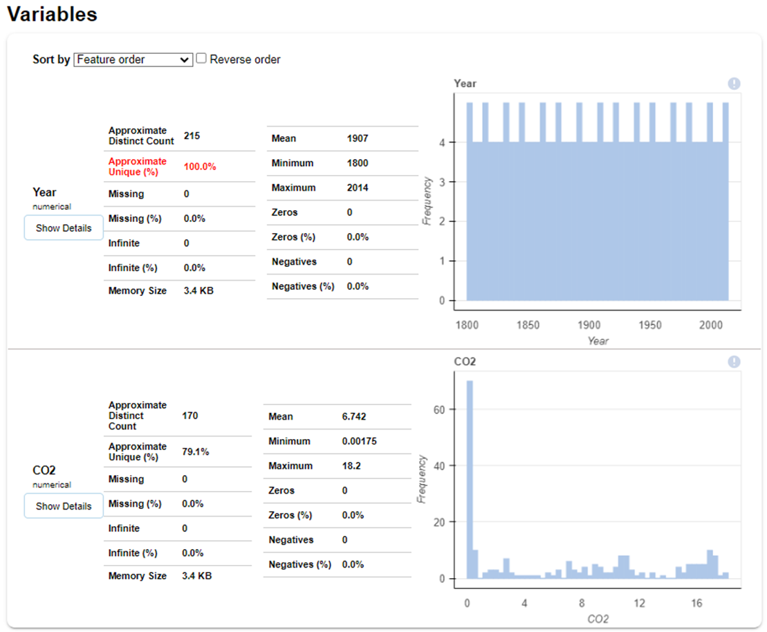 GitHub - 865214/Project: Forecasting Air Quality for CO2 Emission