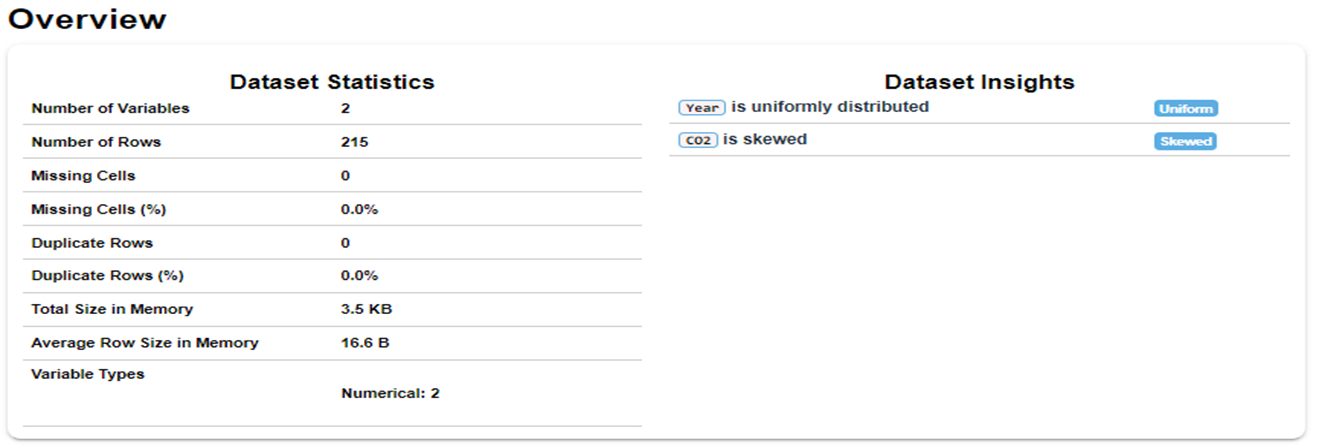 GitHub - 865214/Project: Forecasting Air Quality for CO2 Emission