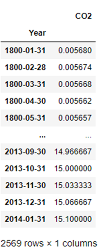 GitHub - 865214/Project: Forecasting Air Quality for CO2 Emission