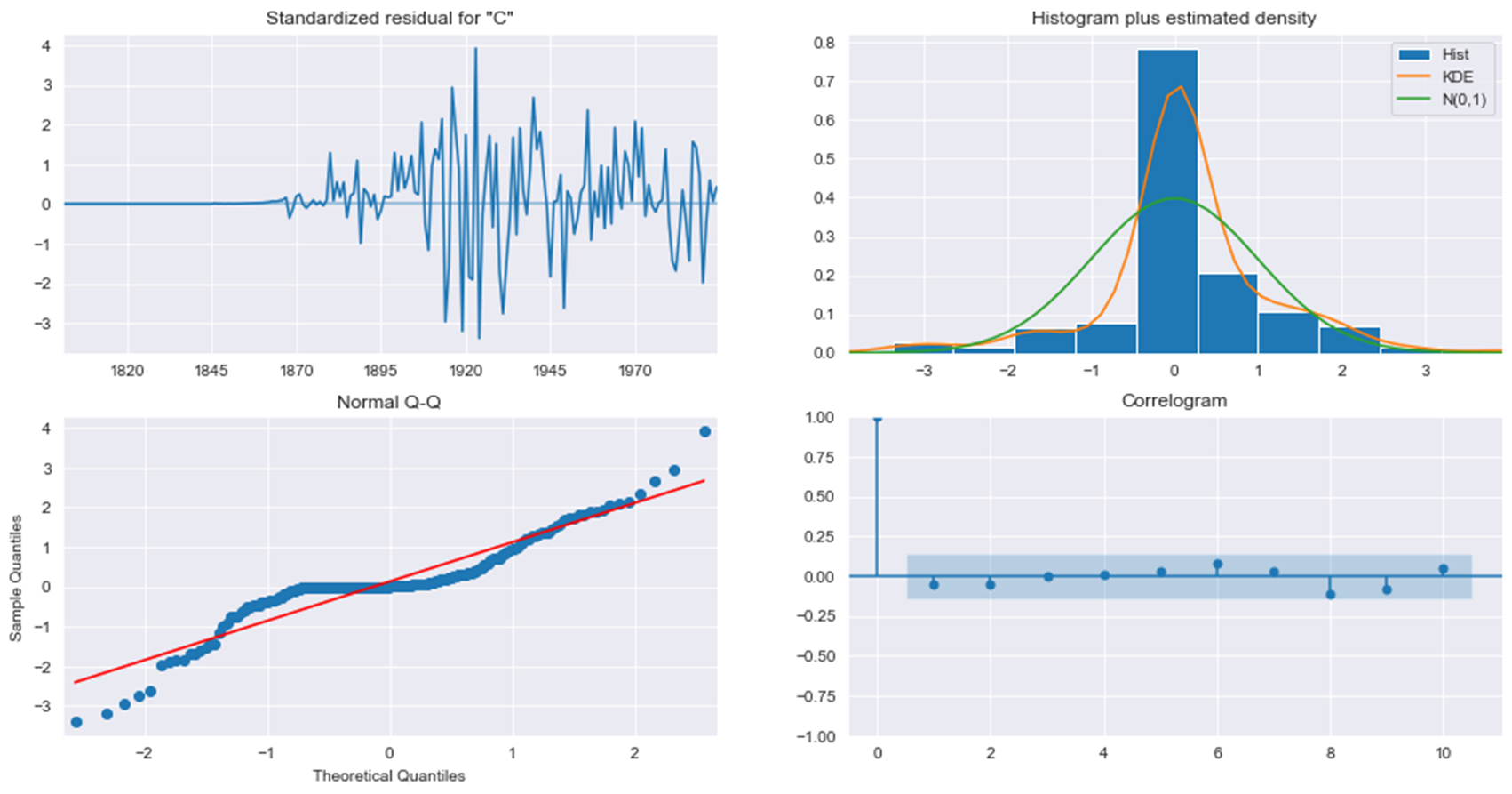 GitHub - 865214/Project: Forecasting Air Quality for CO2 Emission