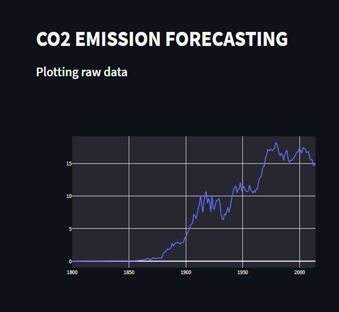 GitHub - 865214/Project: Forecasting Air Quality for CO2 Emission