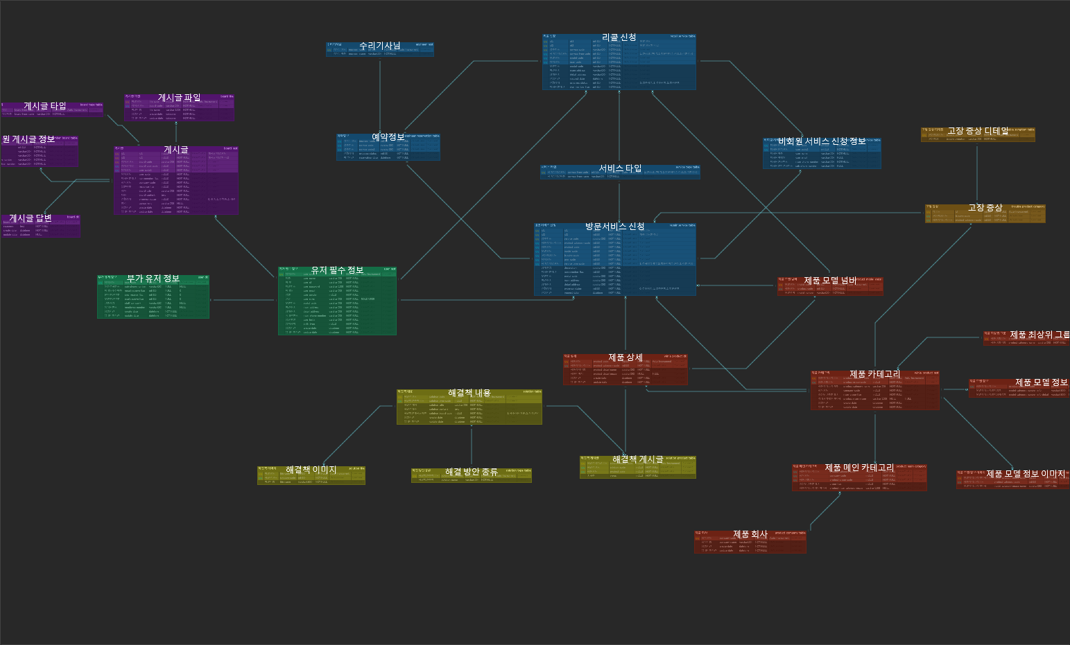 GitHub - koreaIT-backend-05-3/winiaaid-TeamProject: 5월 개강반 오후 백엔드 팀프로젝트