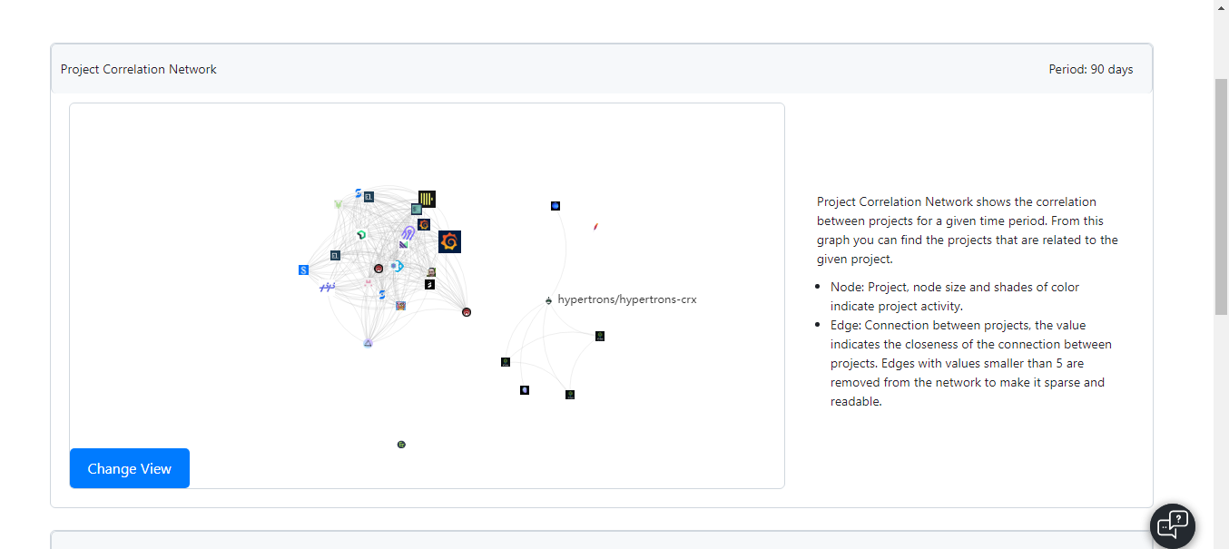 [Feature] to add a 'Change View' button in the graphs in Perceptor · Issue #661 · hypertrons ...