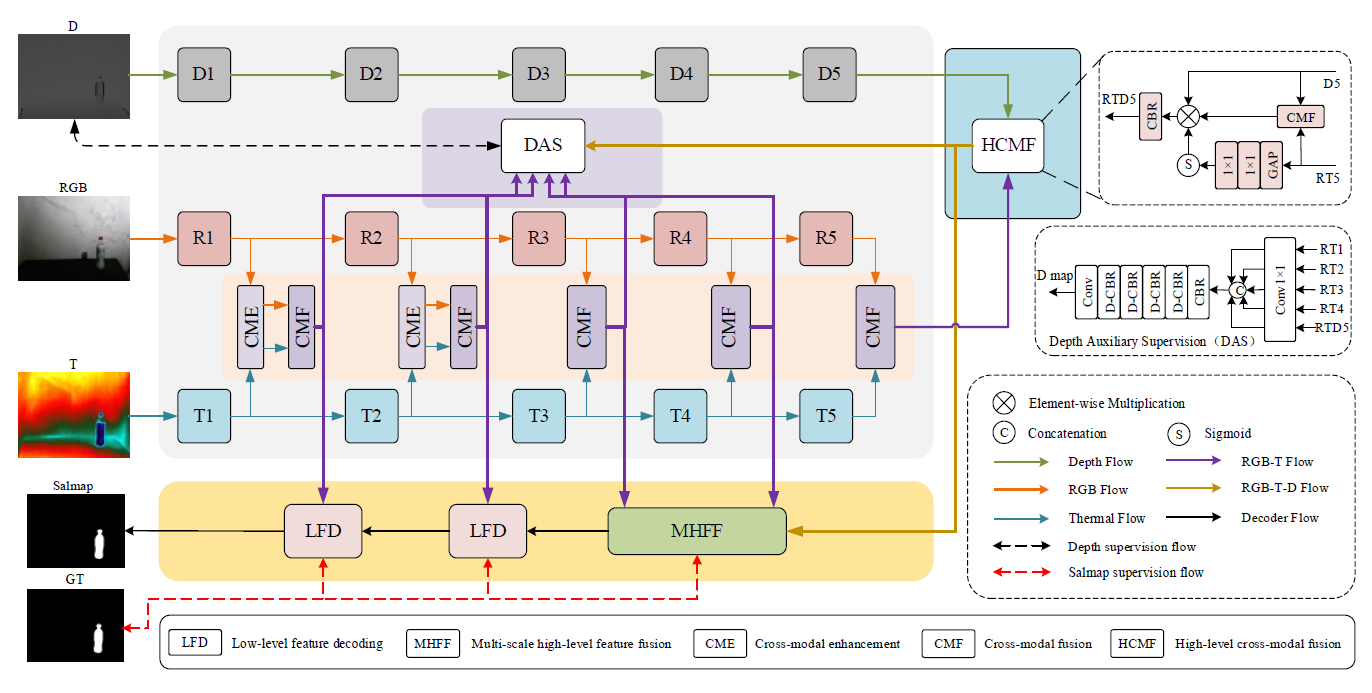GitHub - VDT-2048/MFDF