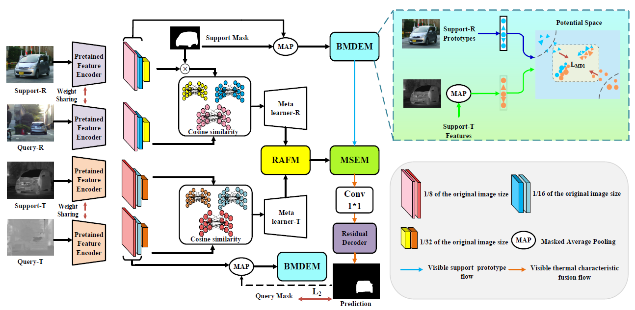 GitHub - VDT-2048/BMDENet