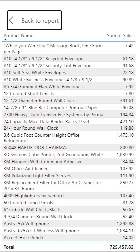 GitHub - Faheemsm16/Walmart-Sales-Analysis-using-Power-BI: This project ...