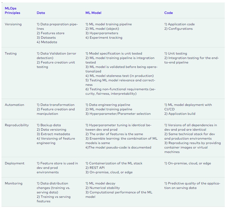 GitHub - AAKAAASSHHH24/Machine-Learning-MLOPS-Notes