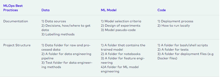 GitHub - AAKAAASSHHH24/Machine-Learning-MLOPS-Notes