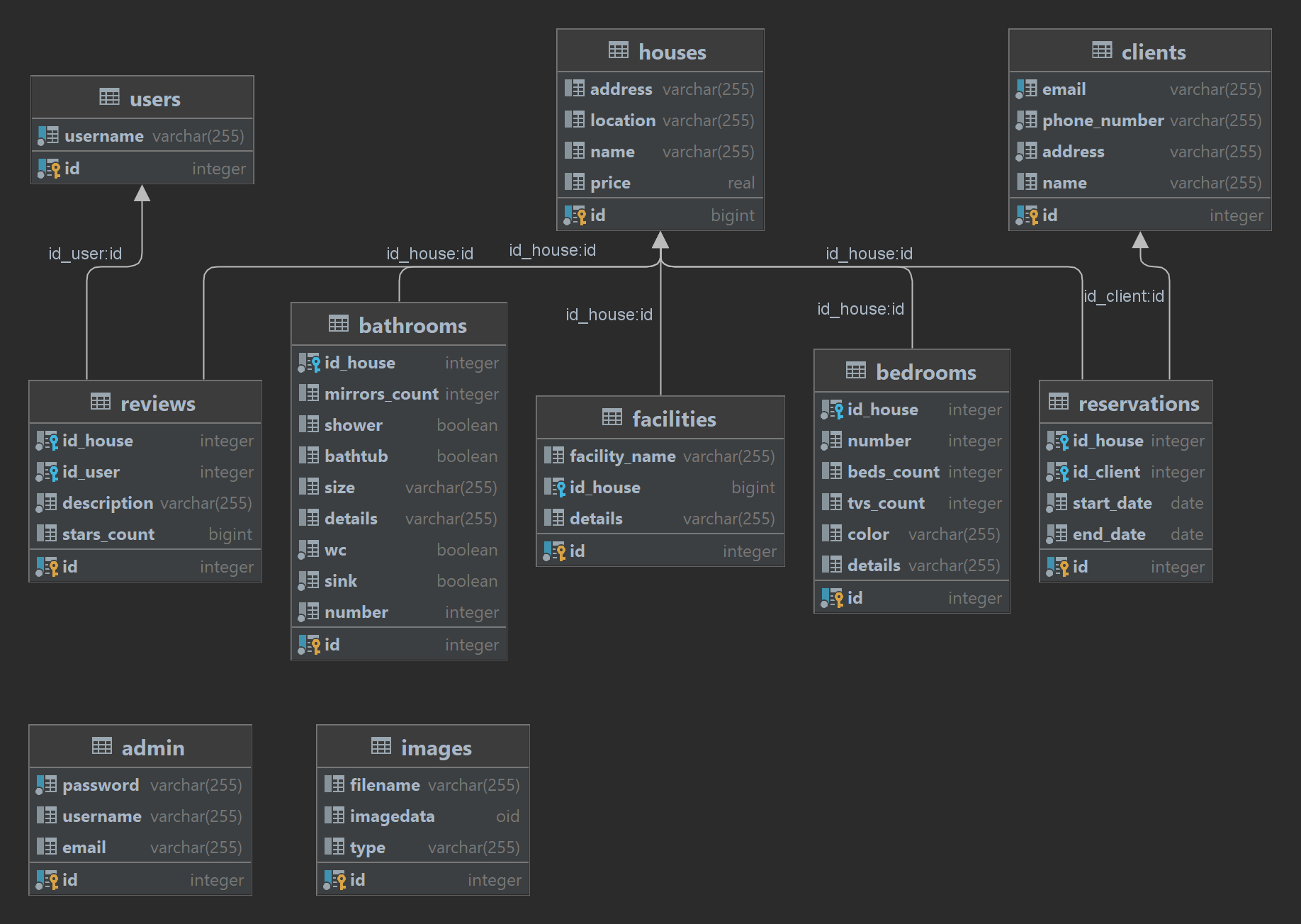 GitHub - MrSteffe23/Guest-House-Booking-System: This is a website for a Guest House built in ...