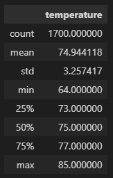 GitHub - midwestbotanist/surfs_up