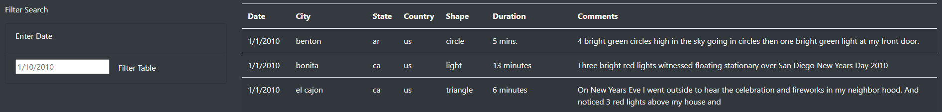 GitHub - midwestbotanist/UFOs
