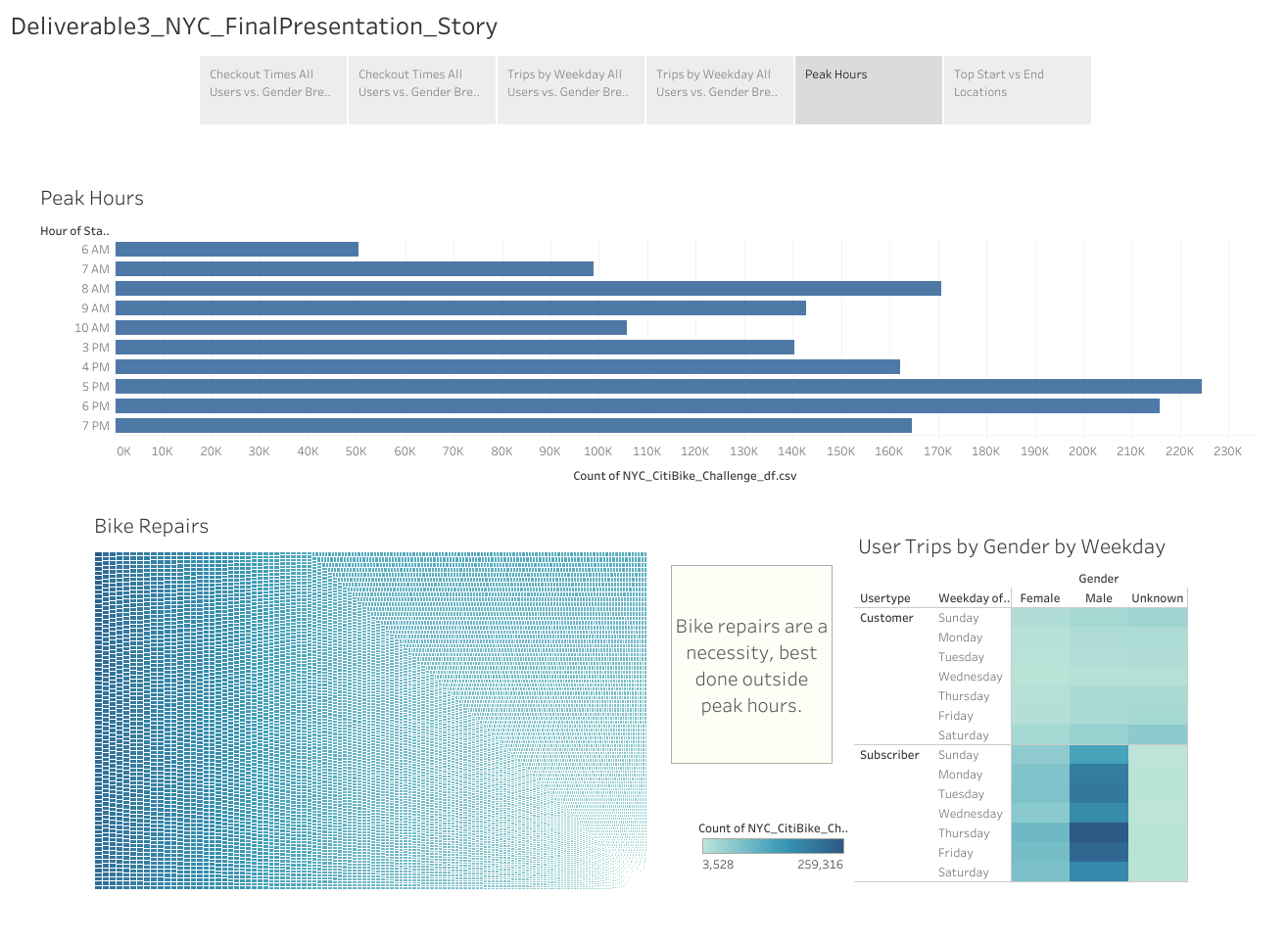 GitHub - midwestbotanist/bikesharing