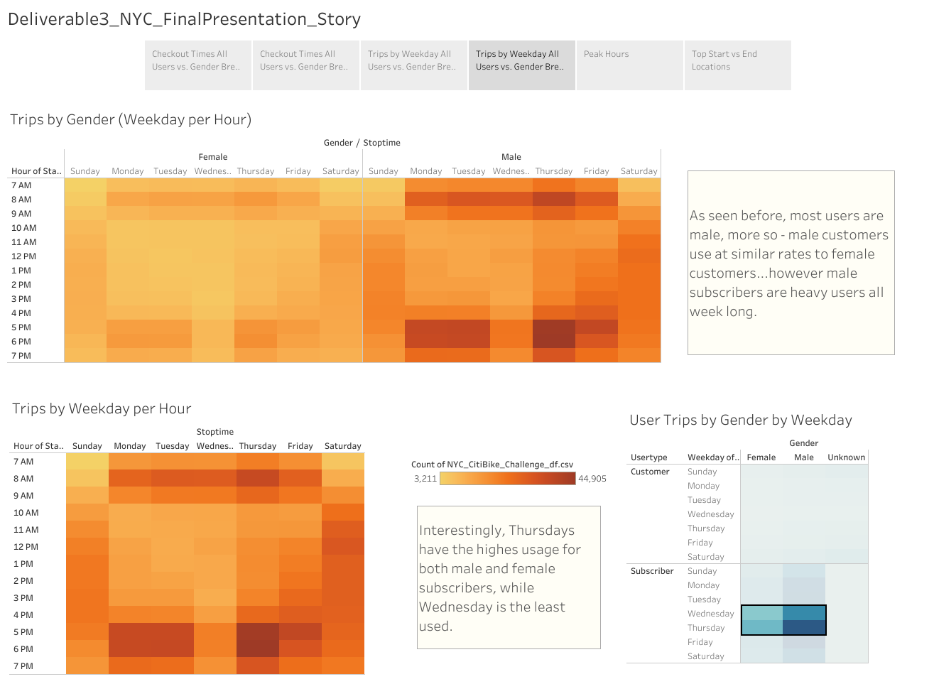GitHub - midwestbotanist/bikesharing