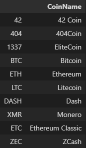 GitHub - midwestbotanist/Cryptocurrencies