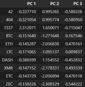 GitHub - midwestbotanist/Cryptocurrencies