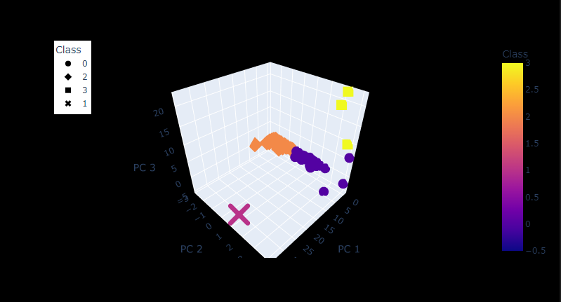 GitHub - midwestbotanist/Cryptocurrencies