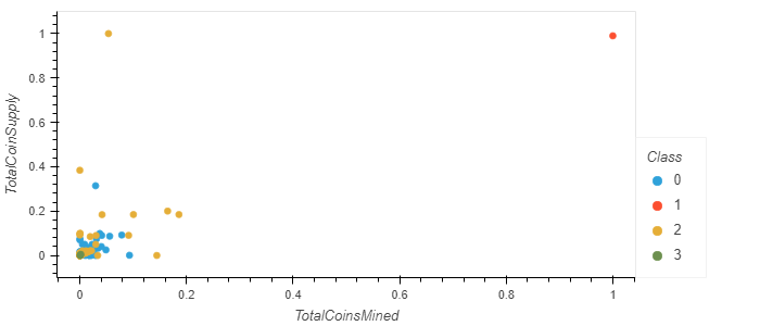 GitHub - midwestbotanist/Cryptocurrencies