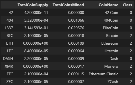 GitHub - midwestbotanist/Cryptocurrencies
