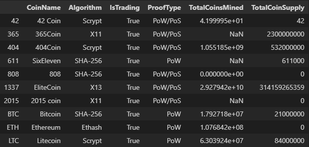 GitHub - midwestbotanist/Cryptocurrencies