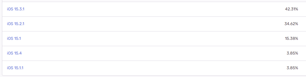 [iOS 15.1+] AVAudioSessionErrorCodeMediaServicesFailed · Issue #670 ...