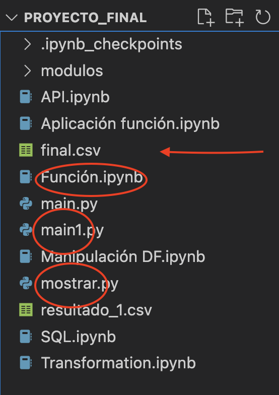 GitHub - anadeondarza/Proyecto-Modulo1-AnaDO