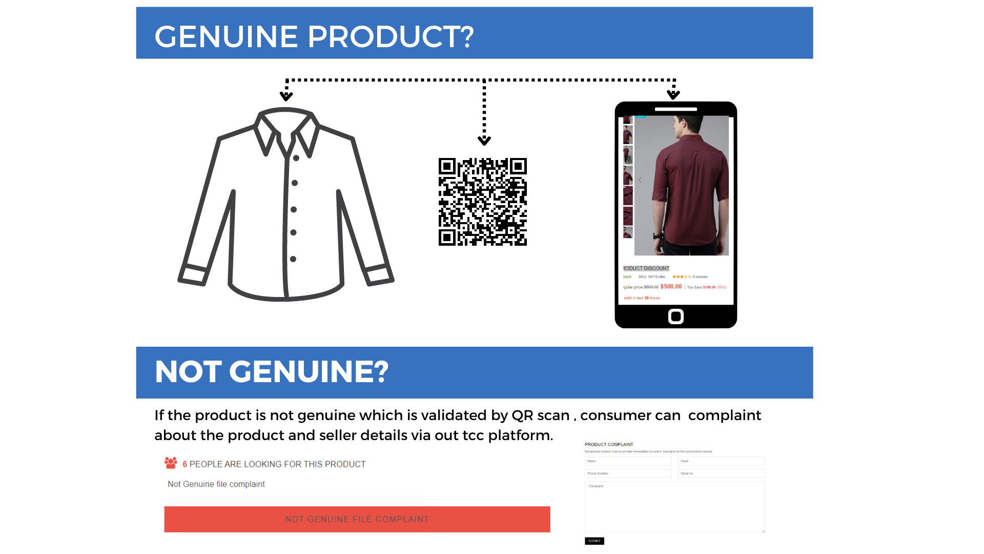 TWILIGHT CLOUD CODERZ SOLUTION FOR COUNTERFEITING | Devpost