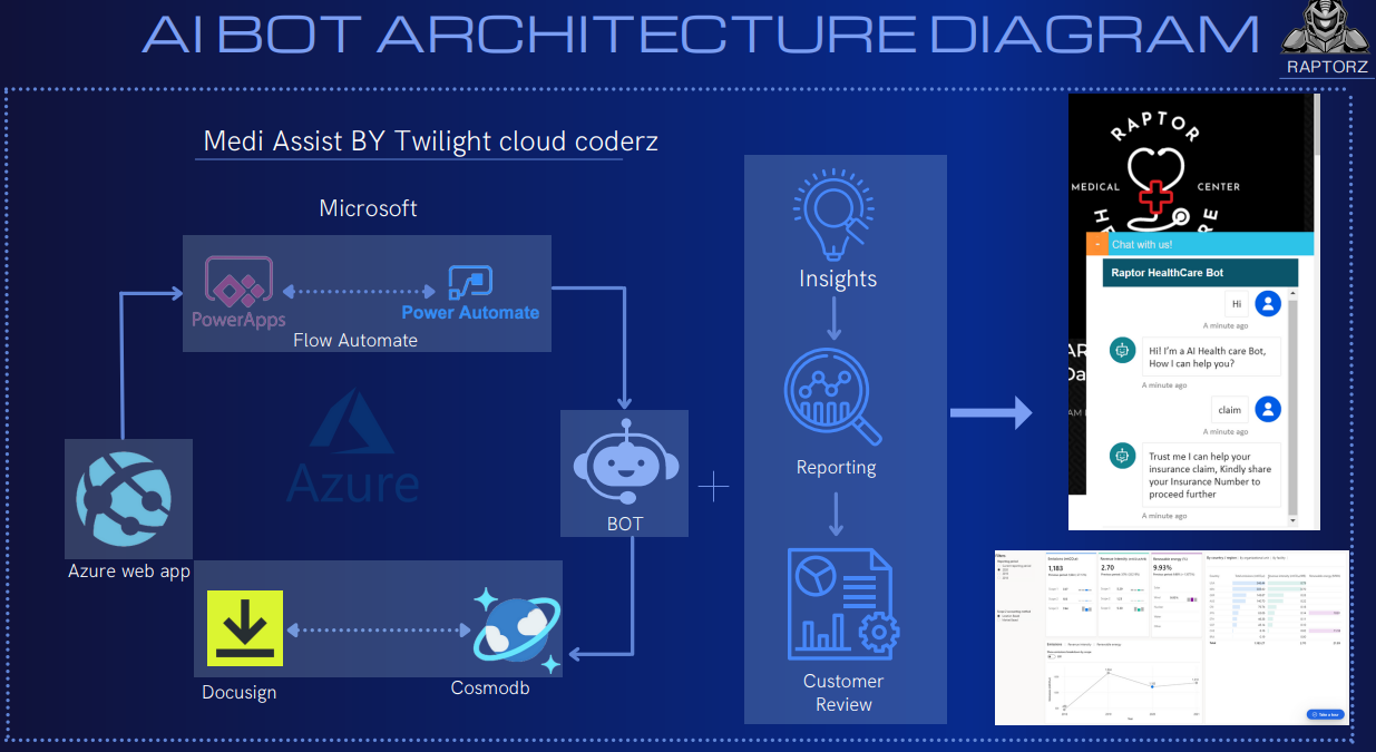 GitHub - TWILIGHTCLOUDCODERZ/Metro-Hacks-2022