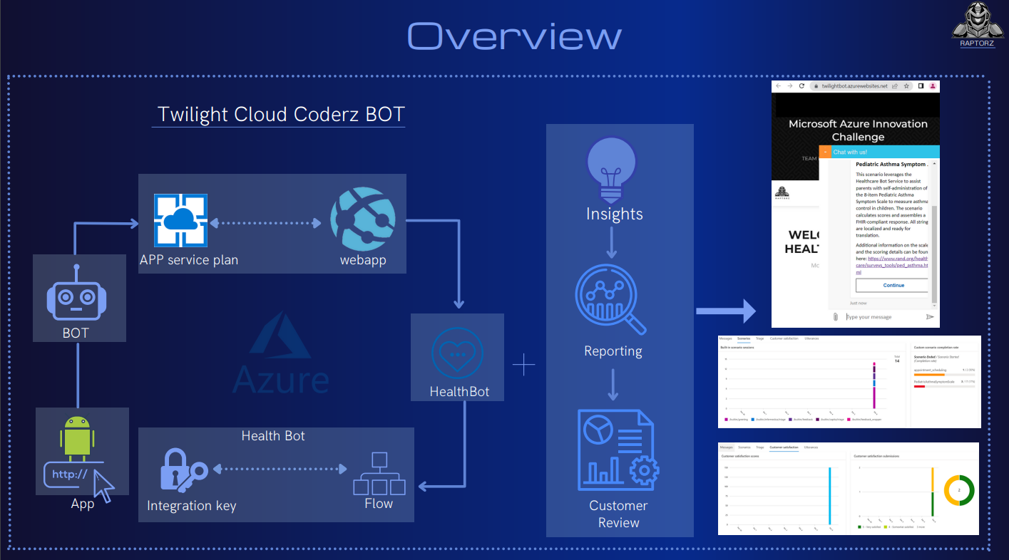 GitHub - TWILIGHTCLOUDCODERZ/microsofthacks