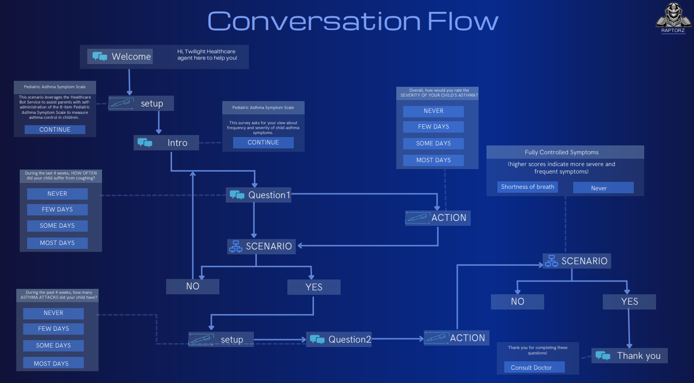 GitHub - TWILIGHTCLOUDCODERZ/microsofthacks