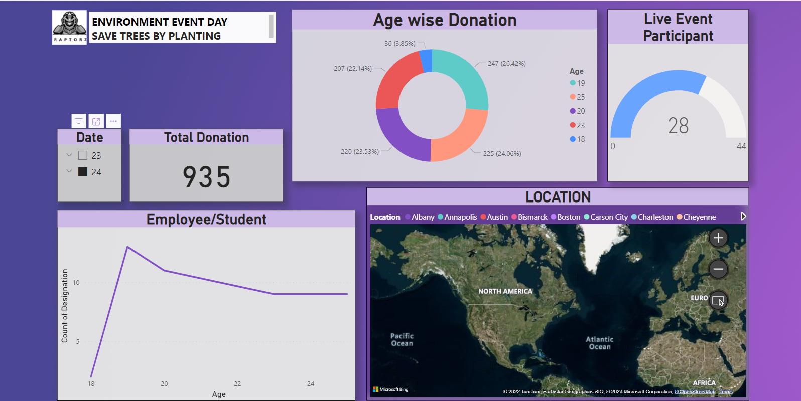 Plant tress save environment | Devpost