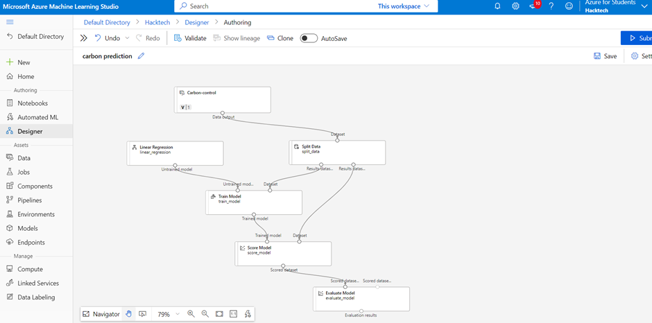 GitHub - TWILIGHTCLOUDCODERZ/Hacktech: Predict CO2 emissions from cars with Azure Machine Learning