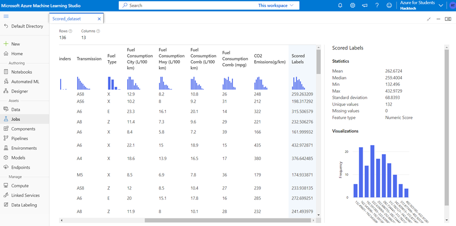 Predict CO2 emissions from cars with Azure Machine Learning | Devpost