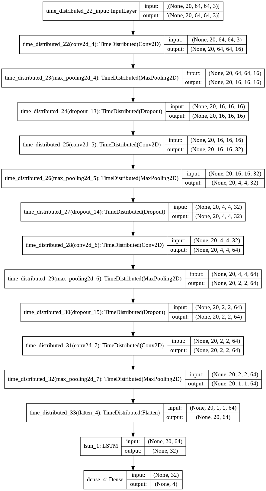 GitHub - Chakri-23/Human-Behavioral-Recognition: We have come up with a ...