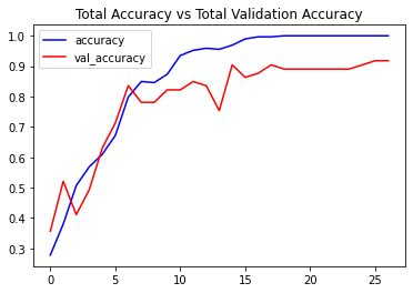 GitHub - Chakri-23/Human-Behavioral-Recognition: We have come up with a way to classify human ...