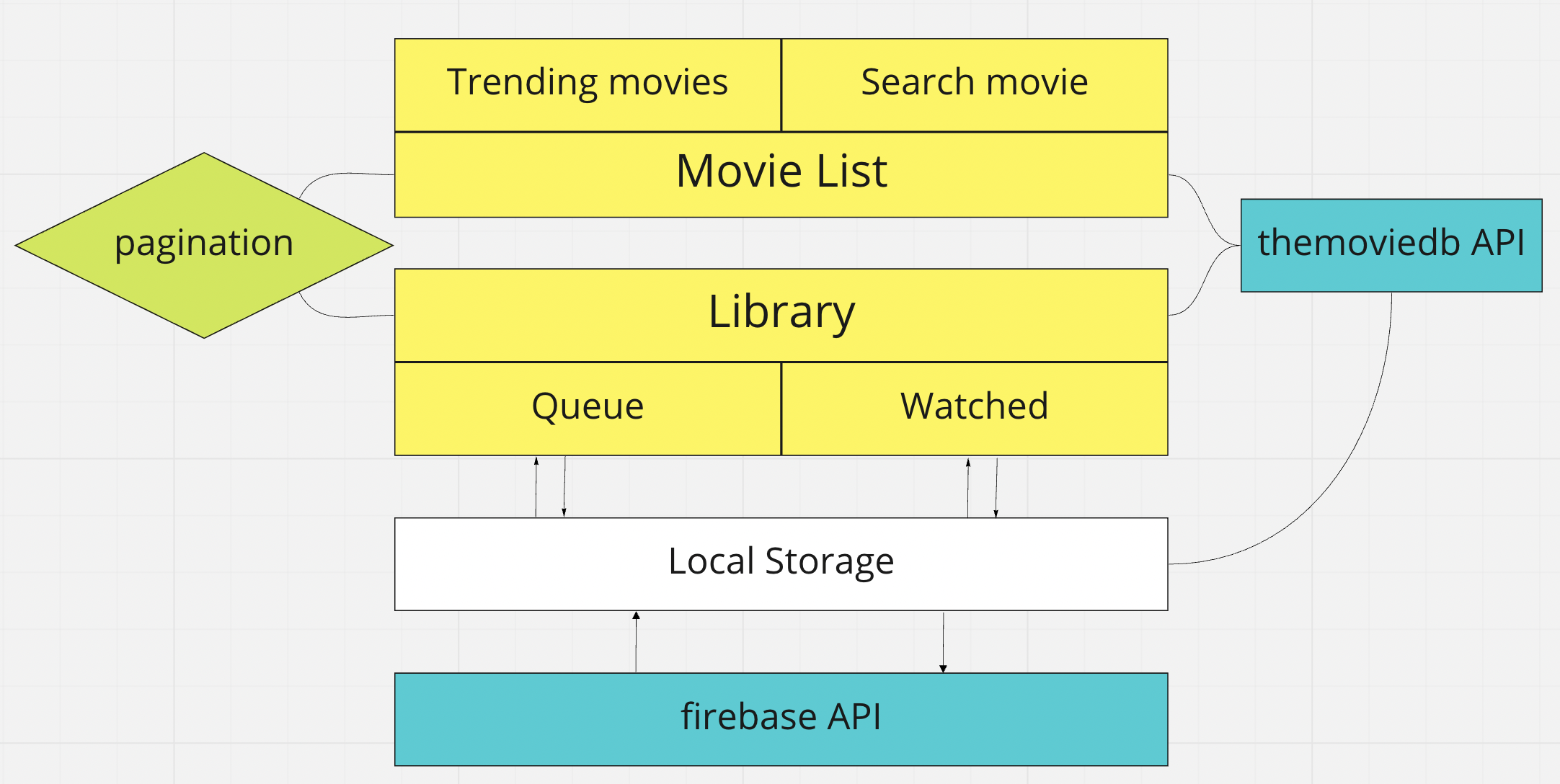 GitHub - syniepolskyi/Filmoteka: GoIT Project