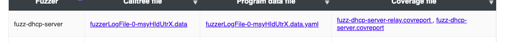 FI seems to load coverage reports based on prefixes · Issue #492 · ossf ... FI seems to load coverage reports based on prefixes · Issue #492 · ossf ...