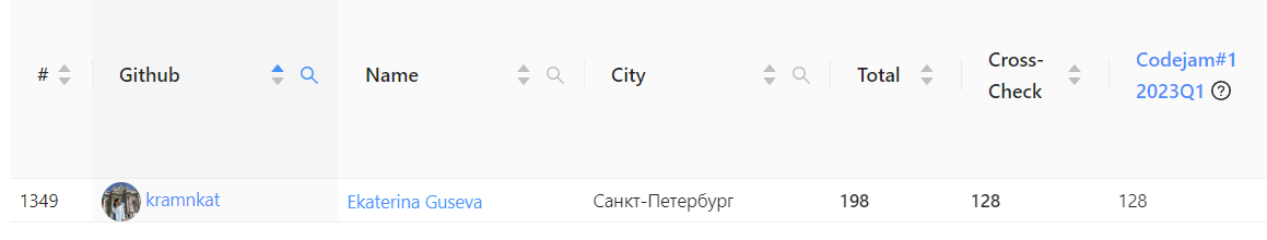 Cross-Check "Css Bayan" - 'KramnKat' · Issue #863 · rolling-scopes-school/support · GitHub