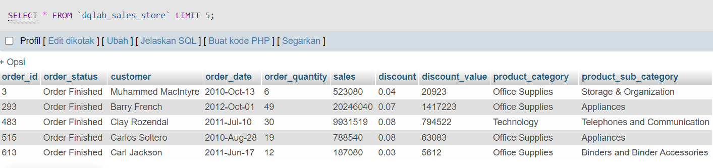GitHub - YusfiRahman/Project-Data-Analysis-for-Retail-Sales-Performance ...
