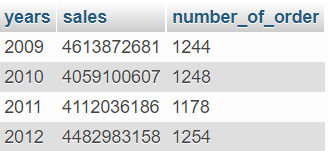 GitHub - YusfiRahman/Project-Data-Analysis-for-Retail-Sales-Performance ...