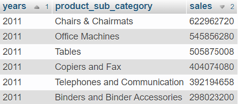 GitHub - YusfiRahman/Project-Data-Analysis-for-Retail-Sales-Performance ...