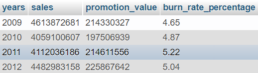 GitHub - YusfiRahman/Project-Data-Analysis-for-Retail-Sales-Performance ...