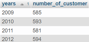 GitHub - YusfiRahman/Project-Data-Analysis-for-Retail-Sales-Performance ...