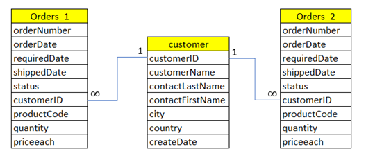 GitHub - YusfiRahman/Project-Data-Analysis-for-B2B-Retail-Customer ...