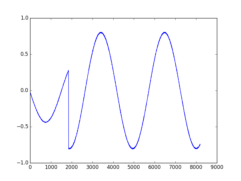discontinuities in read_samples · Issue #77 · pyrtlsdr/pyrtlsdr · GitHub